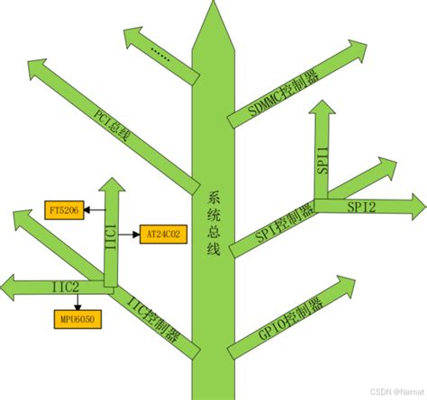 Rk3568驱动开发设备树9 Ew帮帮网