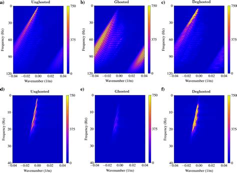 Seismic Deghosting Using Convolutional Neural Networks Geophysics