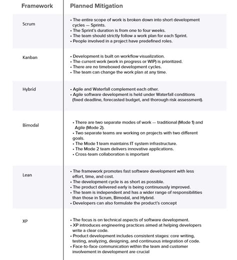 Agile Project Management Best Practices And Methodologies AltexSoft