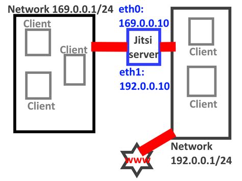 [solved] jitsi docker across different interfaces docker jitsi