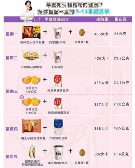 最新「便利商店增肌減脂」完整攻略！營養師公開 7 11＆全家7日瘦身菜單