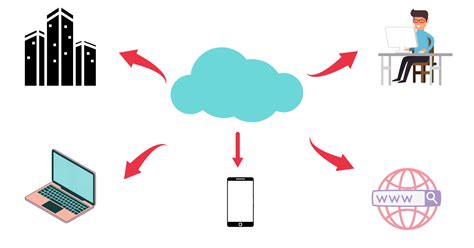 Saas And Cloud Computing Saas And Cloud Computing Are The Two By