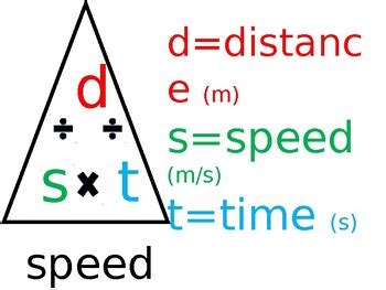 Physical Science Equation Triangles By Koch Science TPT