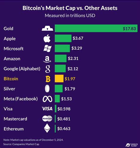 Bitcoin In 2025 30 Must Know Stats On Market Growth Adoption And More