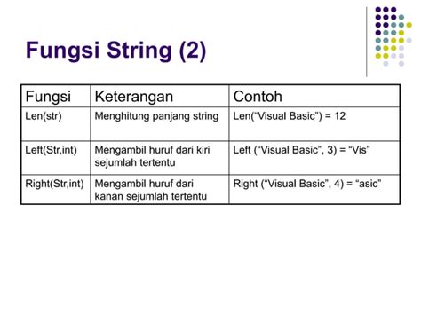 Fungsi Dalam Pemrograman Visual Basci Versi 60 Ppt