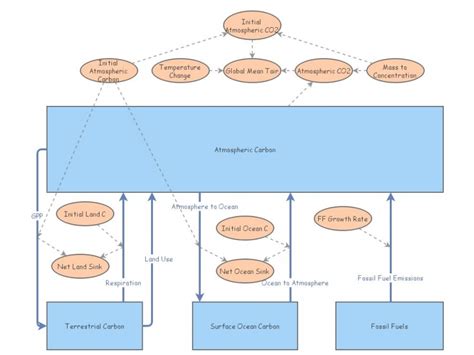 Dynamic Simulation Insight Maker