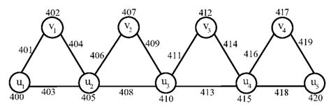 400 Super Cube Root Cube Mean Labeling Of T 5 Download Scientific Diagram