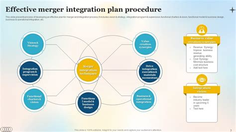 Merger Integration Plan Powerpoint Ppt Template Bundles Ppt Presentation