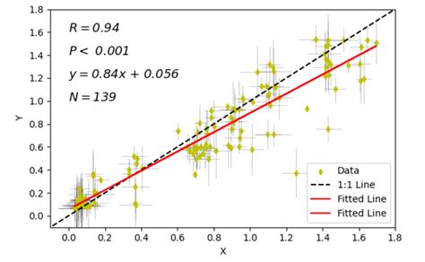 Python 散点图 密度图 趋势分析 分类散点图 双变量映射 各参数详解全集（万字长文）python 分类散点图 Csdn博客