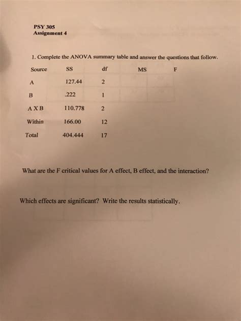 Solved Complete The ANOVA Summary Table And Answer The Chegg