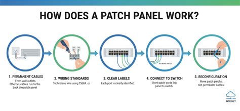What Is A Patch Panel And Does Your Business Need It