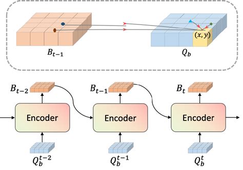 【占用网络】occnet Scene As Occupancy 适用于检测、分割和规划任务 Iccv2023
