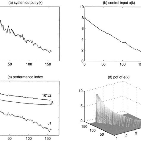 Nonlinear Simulation Horizontal Axes Stand For Sample Numbers Download Scientific Diagram