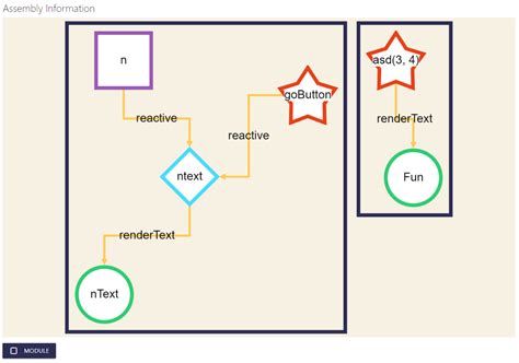 Understanding The Structure And Dependencies Of My Application 2 By