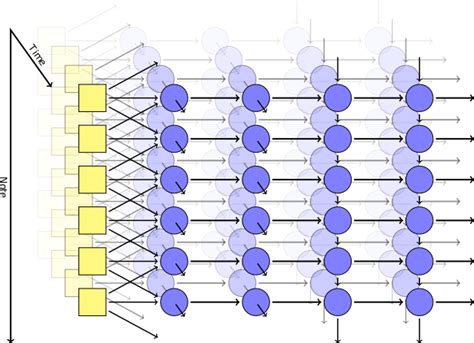 Composing Music With Recurrent Neural Networks · Hexahedria