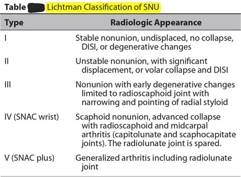 Important Orthopedic Topics Scaphoid Fracture