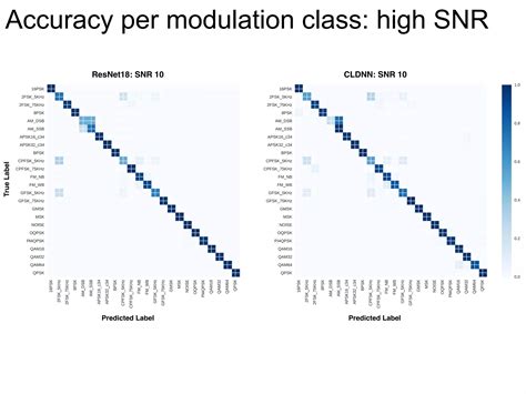 Radio Signal Classification With Deep Neural Networks Pptx