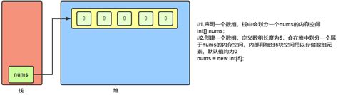 Java数组类型 Kknock 博客园