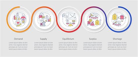 Premium Vector Microeconomics Strategies Loop Infographic Template