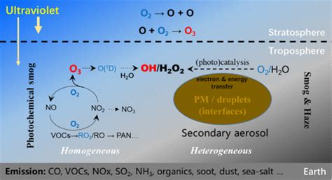 Environmental Science Technology Vol 58 No 14 ACS Publications