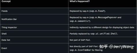 Sap Ui5 被弃用的库 Sapuiux3 知乎
