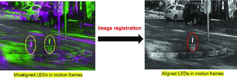 Example Of Misaligned Frames In Pre Registration Left And Download Scientific Diagram