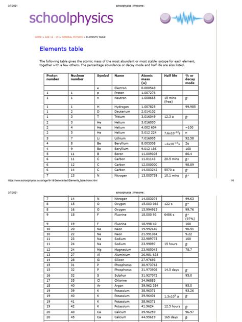 Nucleon Number Reference Pdf Chemical Elements Metallic Elements