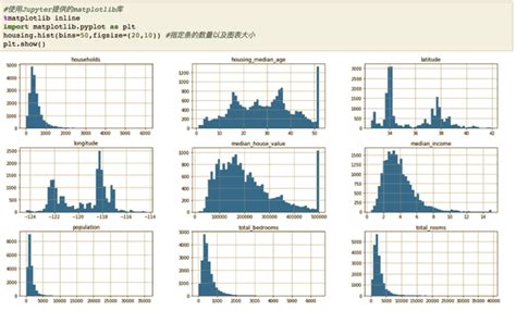 加州房价预测问题 知乎