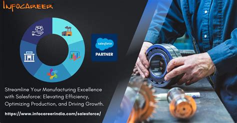 Infocareer On Linkedin Salesforce Crm B2b Manufacturing