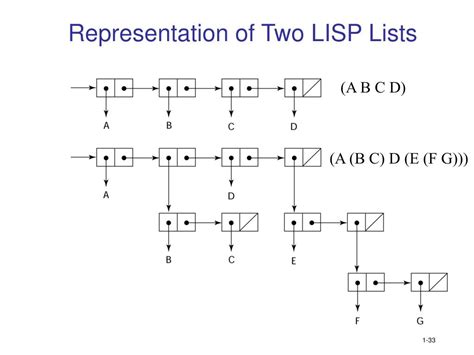 Ppt Icom 4036 Structure And Properties Of Programming Languages