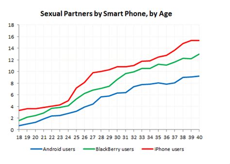 Can The IPhone Get You Laid TechCrunch