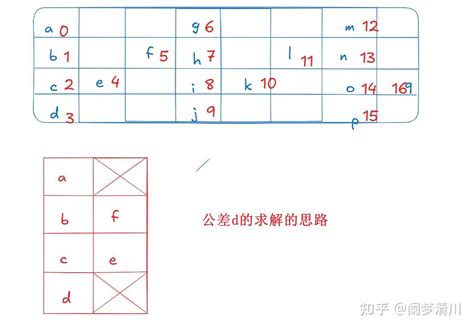 蓝桥杯 Z字形变换（lettcode第6题）题解 知乎