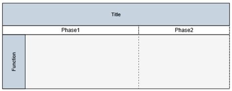 Swimlane Diagram Aspnet Webform Syncfusion