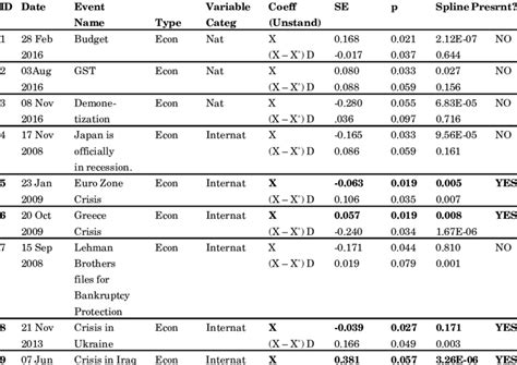 A Summary Of Piecewise Linear Regression Of Nav For Icici Prudential
