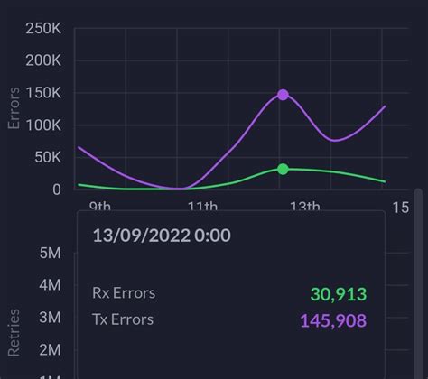 Welcome To Kpn Server Dying Not Pictured Rubiquiti