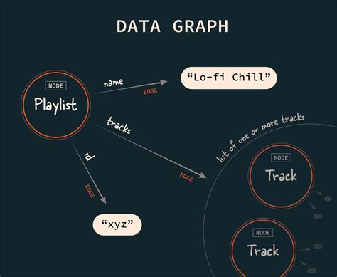 Course Overview And Setup Graphql Tutorials Course Overview And Setup Graphql Tutorials