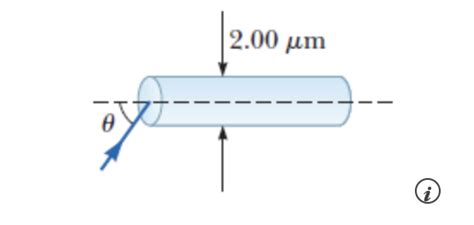 Solved Determine the maximum angle 𝜃 for which the light Chegg com