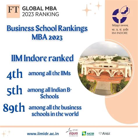 Vasu Gupta On Linkedin Proud To Be Part Of Iim Indore