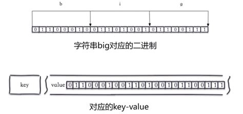 04 高级用法 刘清政 博客园