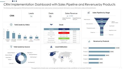 CRM Implementation Dashboard With Sales Pipeline Customer Relationship Management Deployment