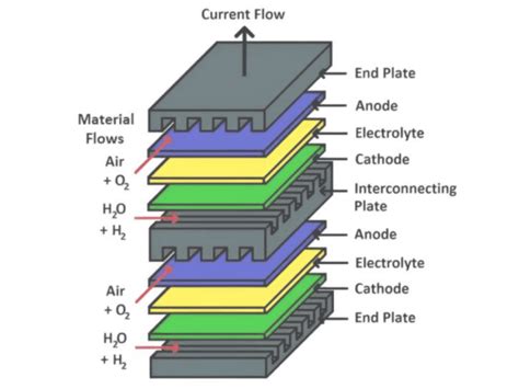 Coupling Nuclear And Hydrogen Production Technologies