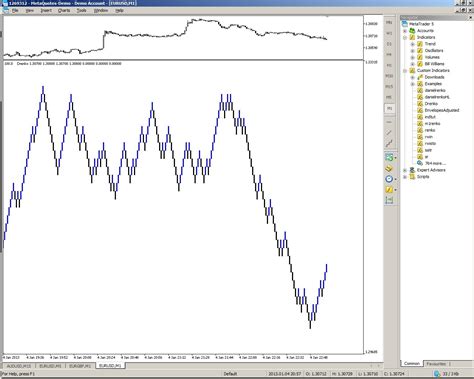 Secondary Axis Indices Technical Indicators Mql5 Programming Forum