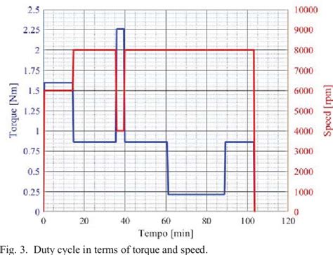 Figure 1 From Design Optimization Of A Synchronous Reluctance Motor