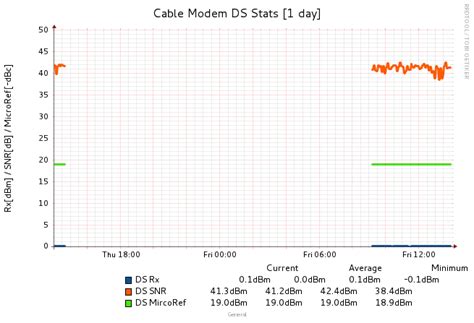 Graph Php Rrd Graphs Comments Position Change Almost Every Time Stack Overflow