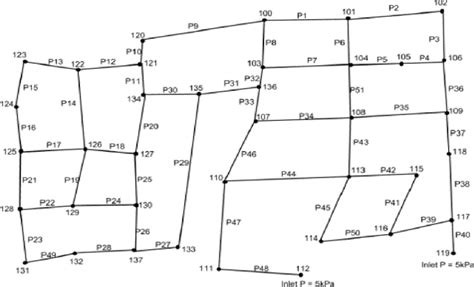 Figure 2 From Multi Objective Optimal Sensor Placement For Low Pressure