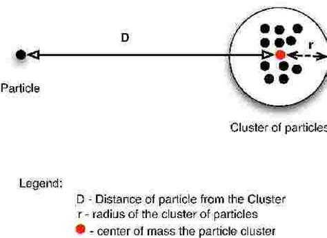 figure 1 from improving the scalability of parallel n body applications