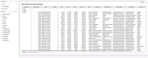 How To Use Groupings And Aggregate Calculations Knowledge Hub Sigma