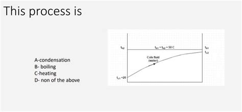 Solved This Process Is Chegg