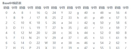 base64编码的工作原理与实际应用 csdn博客