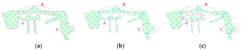 Complex Area 3 The Blue Solid Line Is The Segmentation Line A Download Scientific Diagram